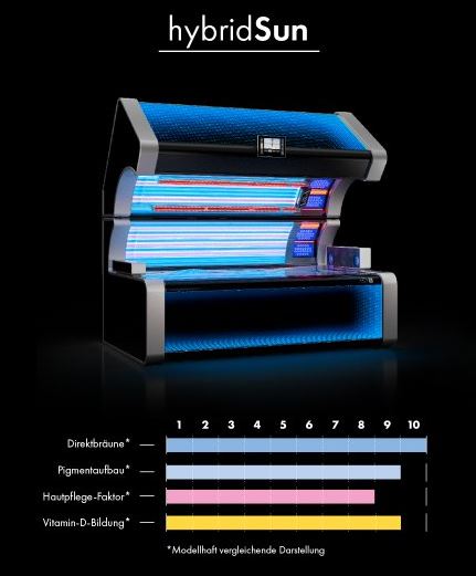 UV-Kit ID-1584: KBL megaSun K9S hybridSUN | >> megaSun K 9S hybridSun ...